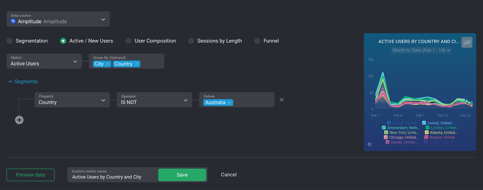 Overview: Metric Builder for Amplitude (Active/New Users)