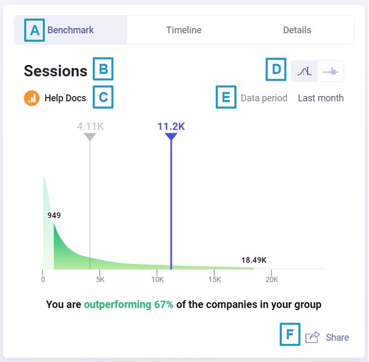 How to view Benchmarks