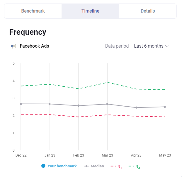 How to view Benchmarks