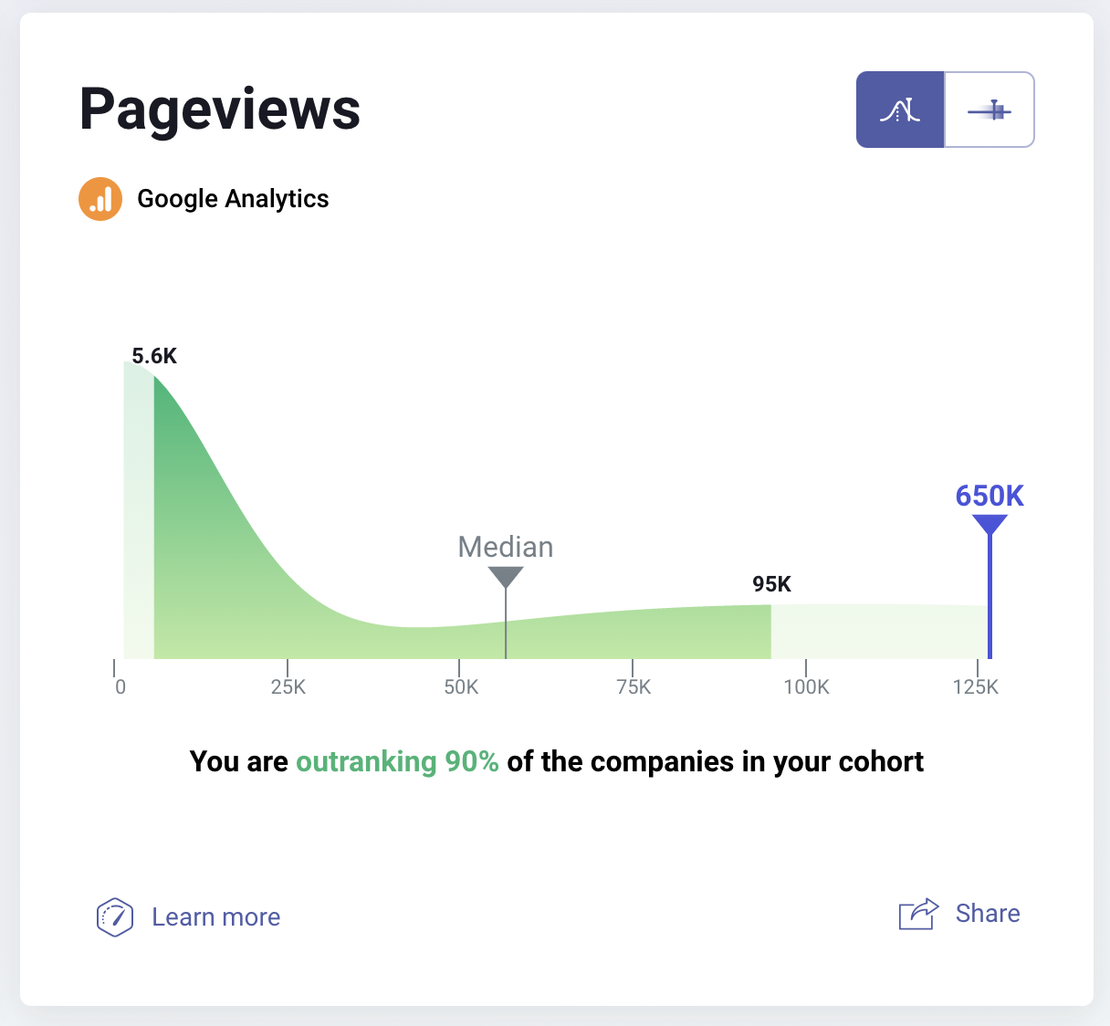 How to view Benchmarks