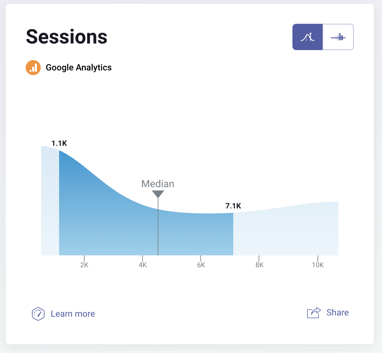How to view Benchmarks