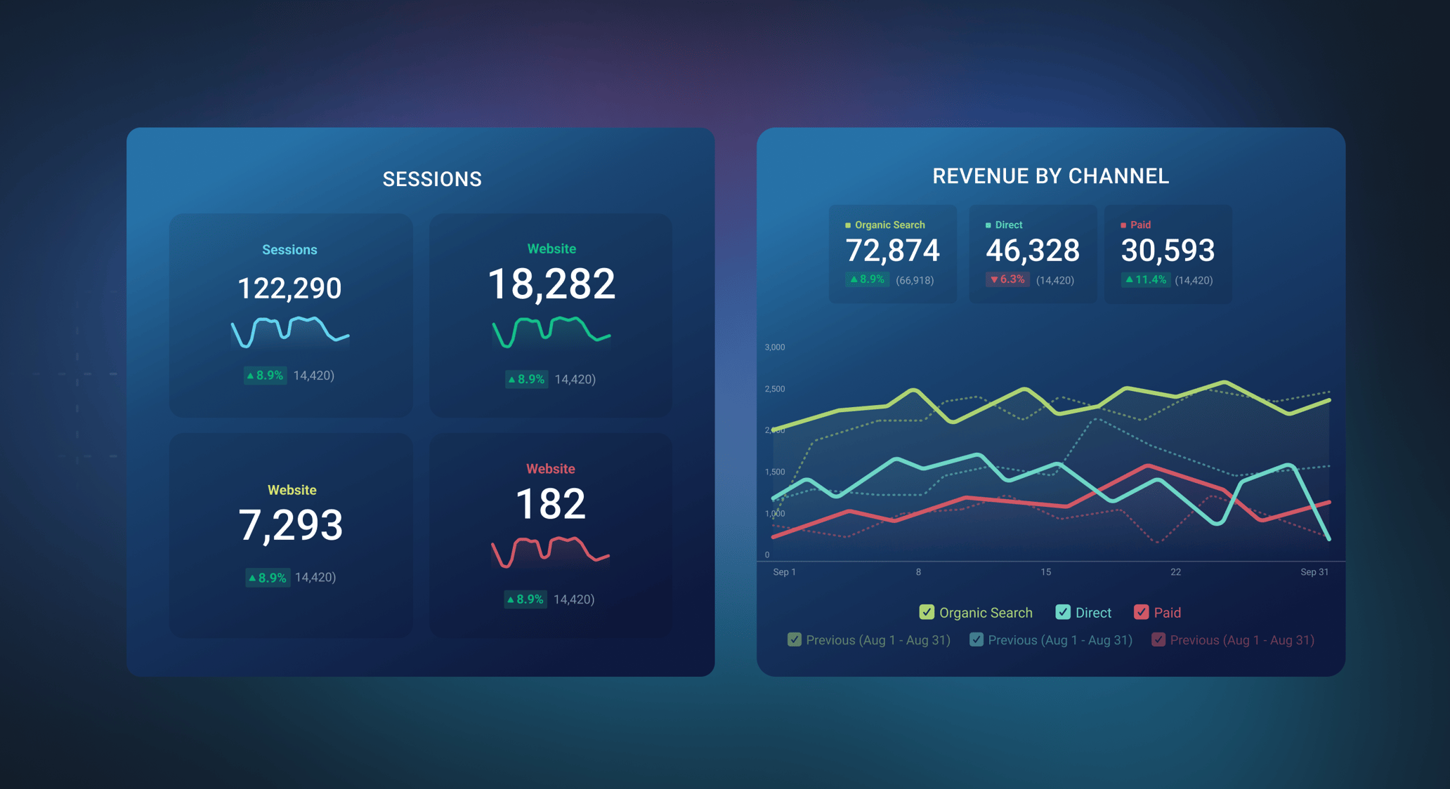 Best Practices when Building a Databoard