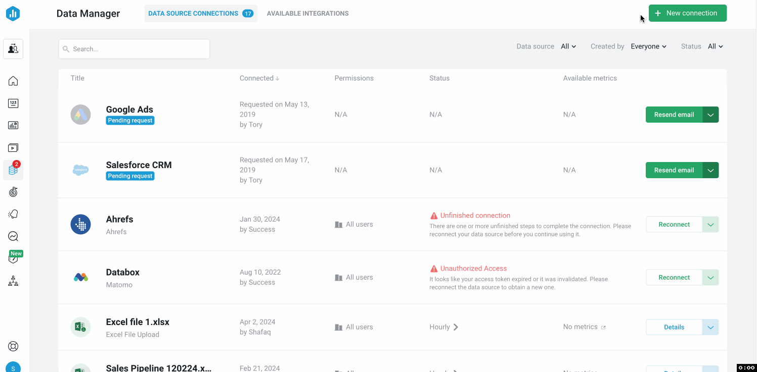 Guide: Using Amplitude with Databox