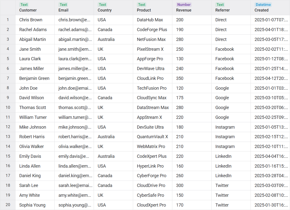 Understanding datasets