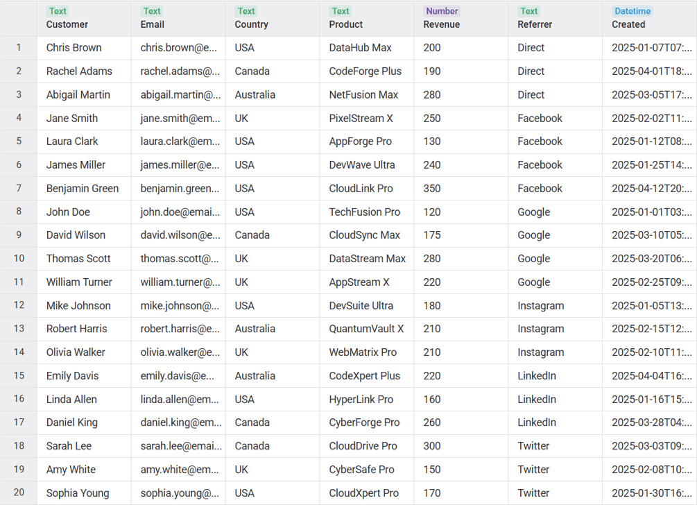 Understanding datasets