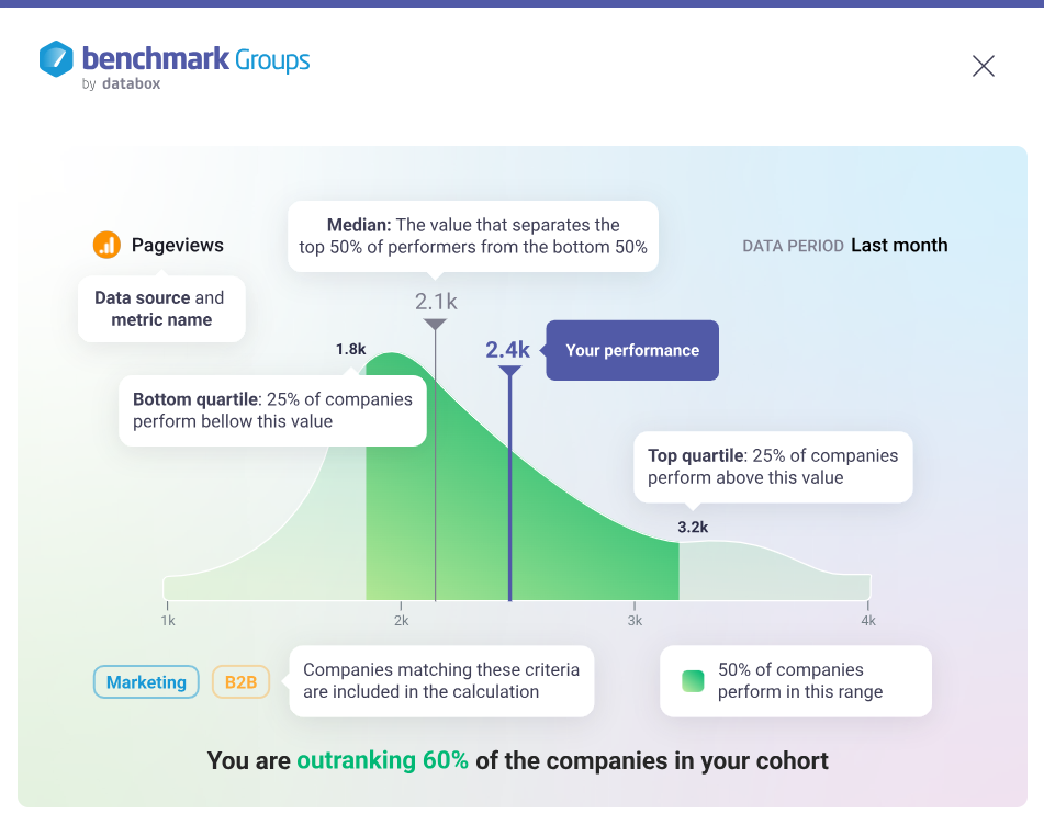 How to view Benchmarks