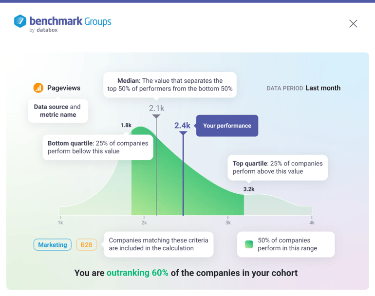 How to view Benchmarks