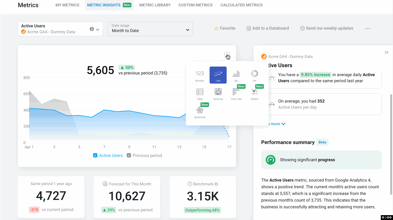 Overview: Metric Insights