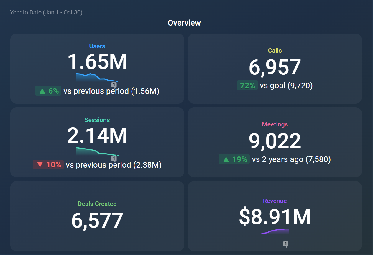 Understanding the Number visualization