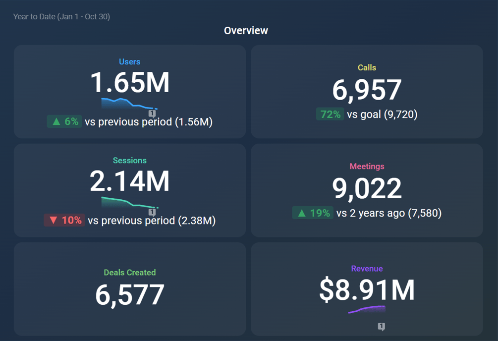Understanding the Number visualization