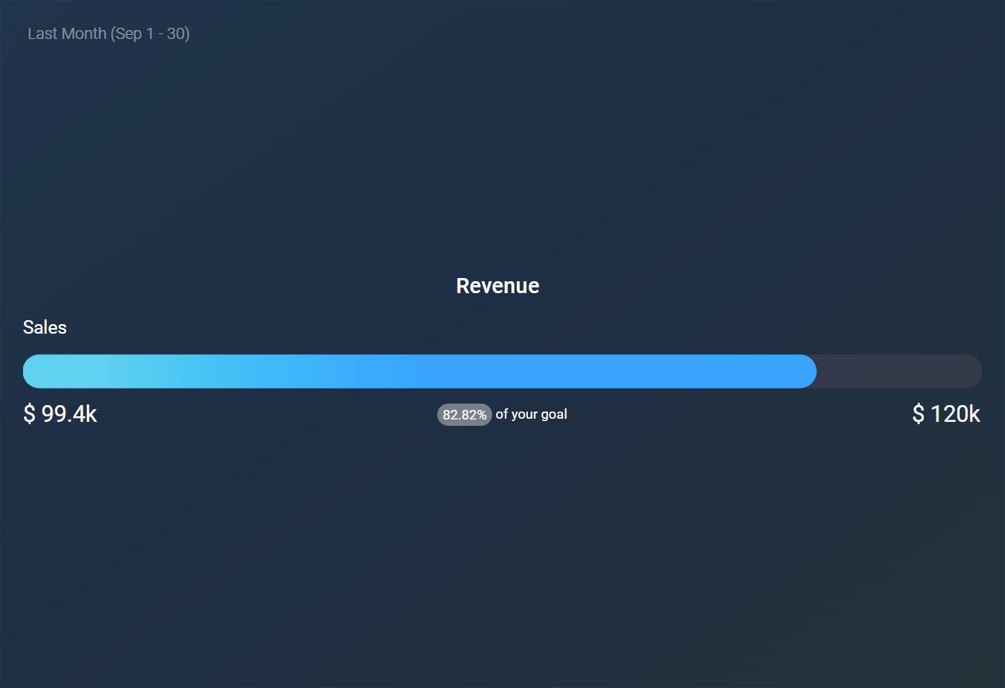 Understanding the Progress visualization