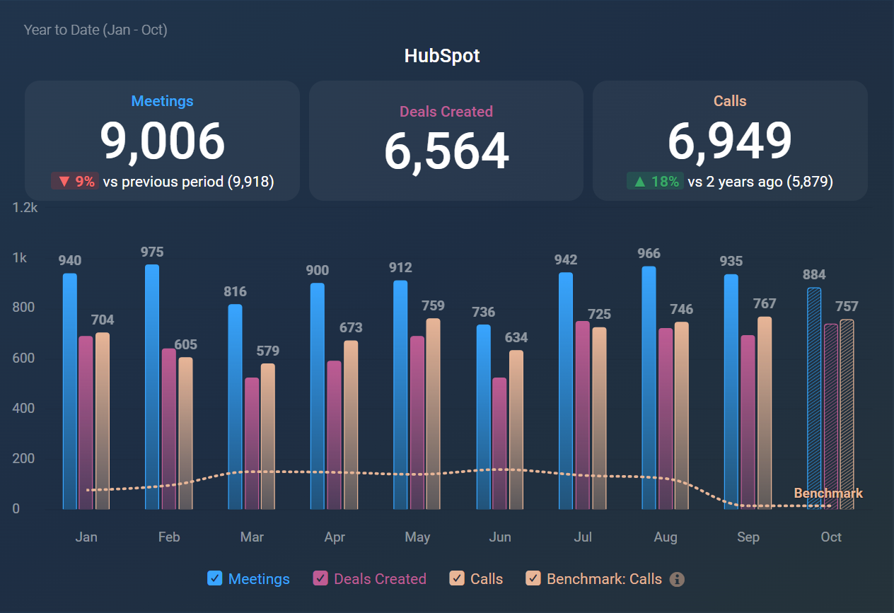 Understanding the Bar visualization