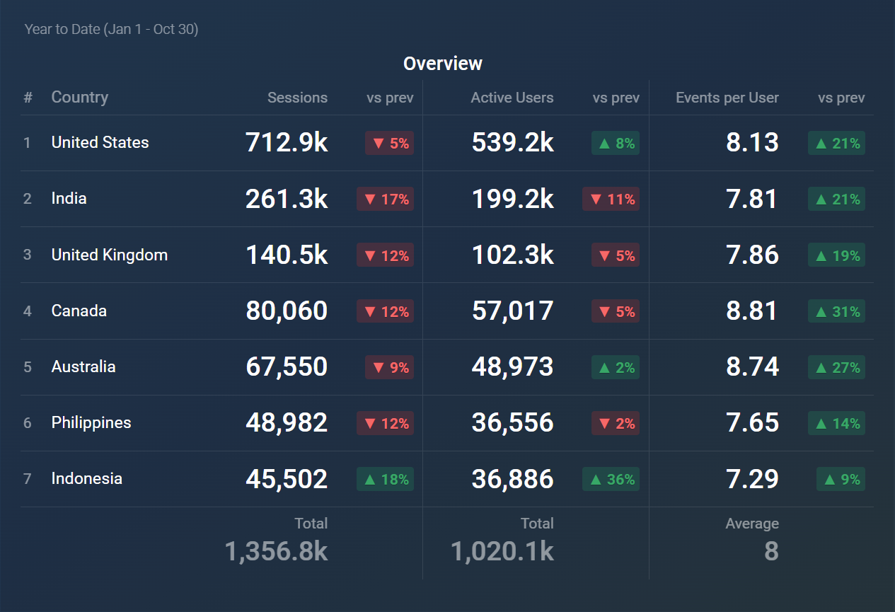 Understanding the Leaderboard visualization